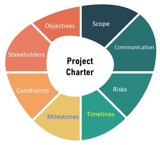 Project Charter - pmfss.com